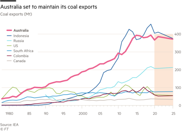 Climate change: Australia wrestles with its coal mining dilemma - Coal ...